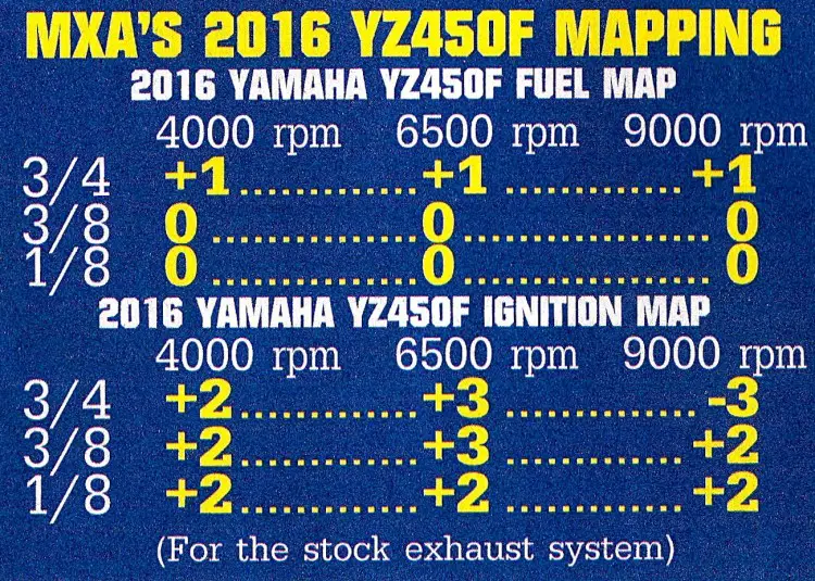 ASK THE MXPERTS: CAN YOU MAP MY 2016 YAMAHA YZ450F FOR ME? - Motocross ...
