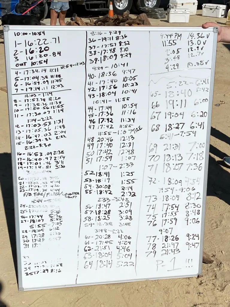 24 HOURS OF GLEN HELEN RESULTS: TEAM PRO CIRCUIT GRABS FIRST WIN ...